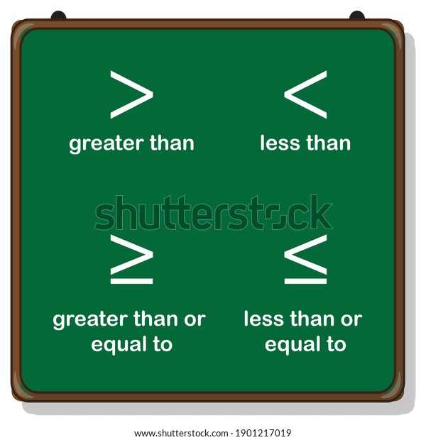 símbolos de desigualdad símbolos álgebra símbolos: vector de stock ...