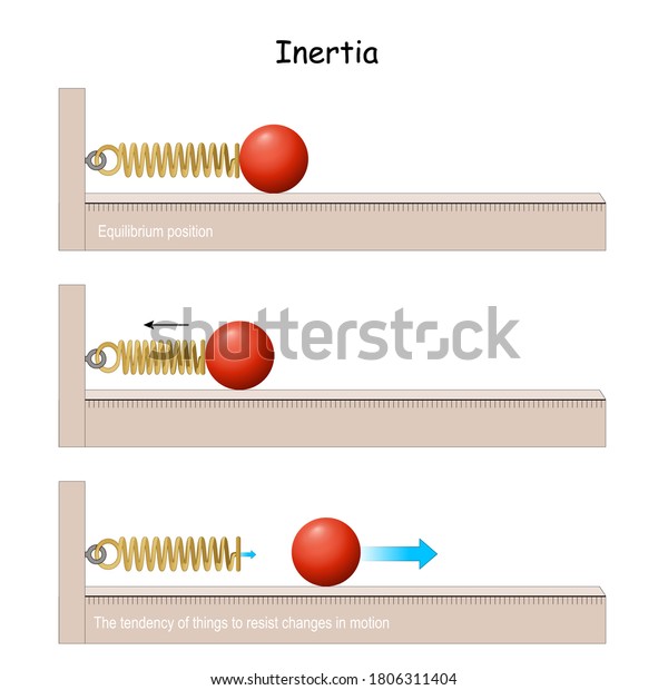 Inertia Resistance Physical Object Ball Any Stock Vector (Royalty Free ...