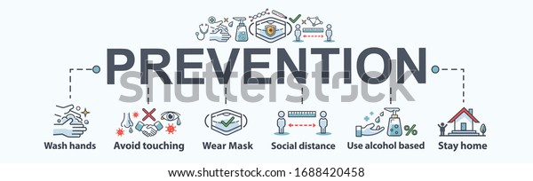 Infection Prevention Control Banner Web Icon Stock Vector (Royalty Free ...