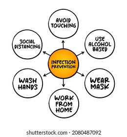 Infection Prevention Control Mind Map Process Stock Vector (Royalty ...