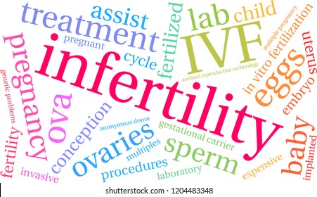 Infertility Word Cloud On White Background Stock Vector (Royalty Free ...
