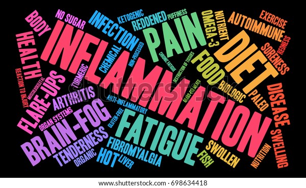 Inflammation Word Cloud On Black Background Stock Vector (Royalty Free ...