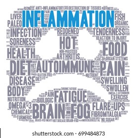 Inflammation Word Cloud On White Background Stock Vector (Royalty Free ...
