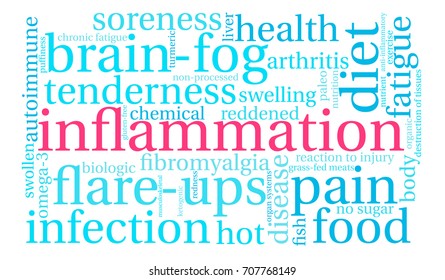 Inflammation Word Cloud On White Background Stock Vector (Royalty Free ...