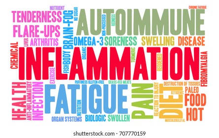 Inflammation Word Cloud On White Background Stock Vector (Royalty Free ...