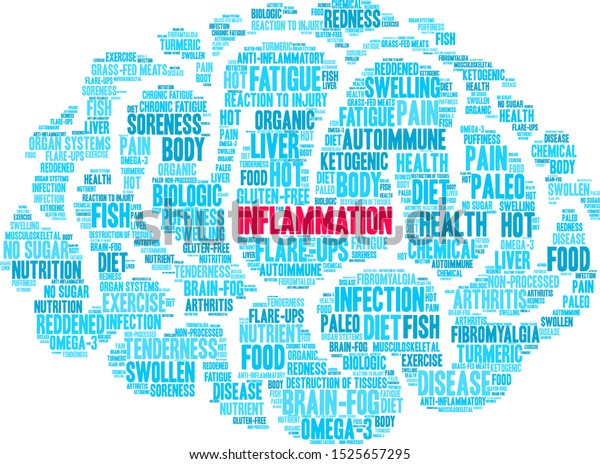 Inflammation Word Cloud On White Background Stock Vector (Royalty Free ...