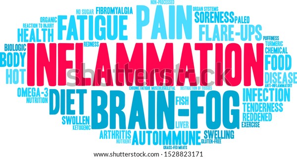 Inflammation Word Cloud On White Background Stock Vector (Royalty Free ...