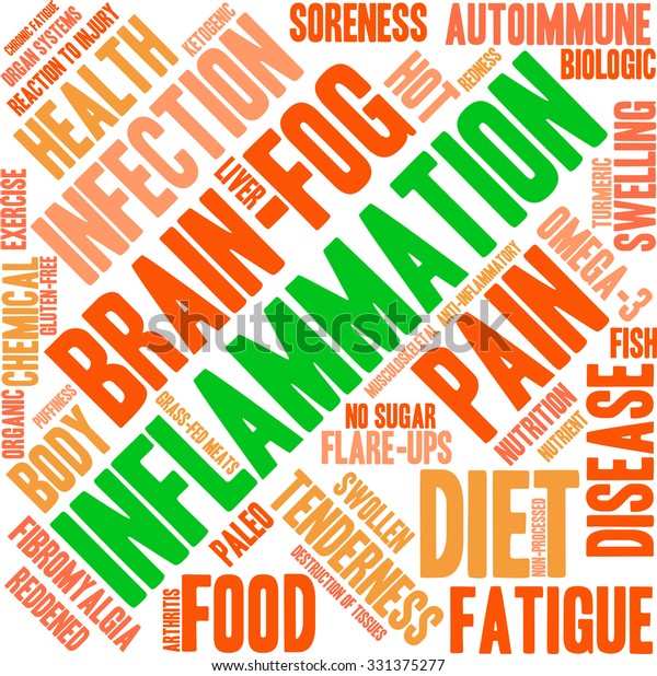 Inflammation Word Cloud On White Background Stock Vector (Royalty Free ...