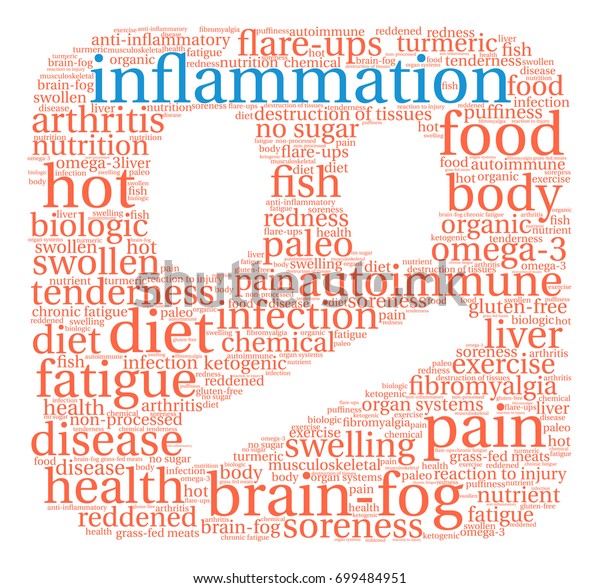 Inflammation Word Cloud On White Background Stock Vector (Royalty Free ...
