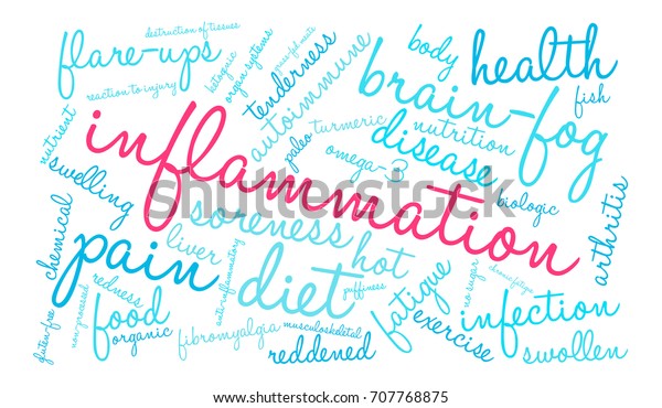 Inflammation Word Cloud On White Background Stock Vector (Royalty Free ...