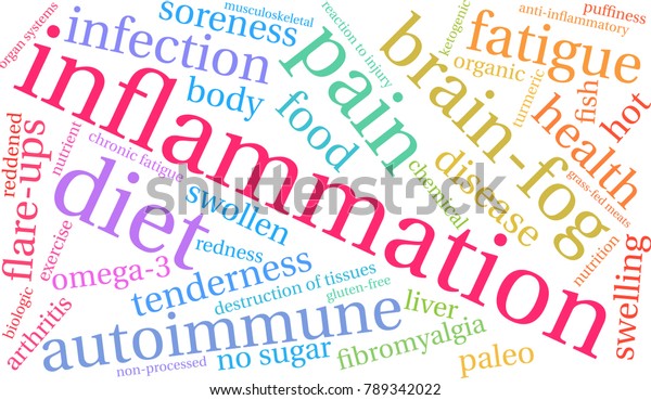 Inflammation Word Cloud On White Background Stock Vector (Royalty Free ...