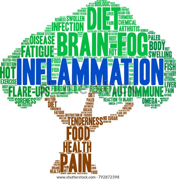 Inflammation Word Cloud On White Background Stock Vector (Royalty Free ...