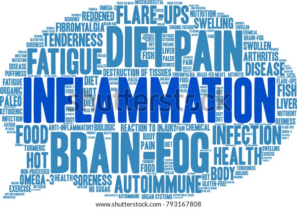 Inflammation Word Cloud On White Background Stock Vector (Royalty Free ...