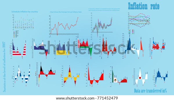 The inflation rate in the form of diagrams