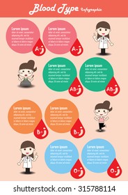 Info Graphic Blood Type Stock Vector (Royalty Free) 315788114 ...