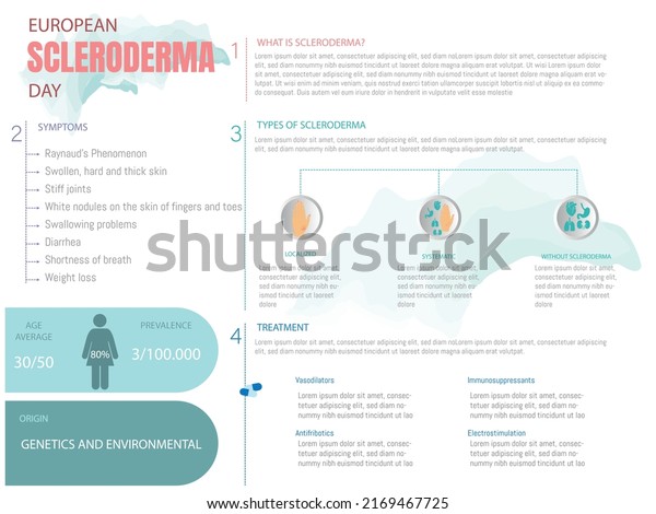 Infographic About Scleroderma Disease What Types: เวกเตอร์สต็อก (ปลอด ...