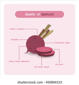 554 Beetroot benefits Images, Stock Photos & Vectors | Shutterstock
