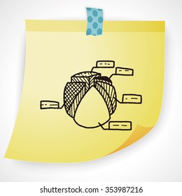 Infographic Chart Doodle Drawing Stock Vector (Royalty Free) 353987216 ...