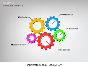 Infographic Financial Analysis 5m Manmachinesmaterialsmethodmeasurement ...
