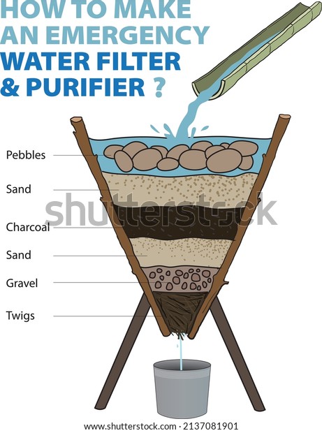 1,288 Homemade water filter 图片、库存照片和矢量图 | Shutterstock