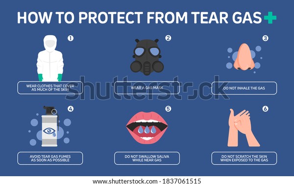 Infographic Illustration About How Protect Tear: เวกเตอร์สต็อก (ปลอดค่า ...