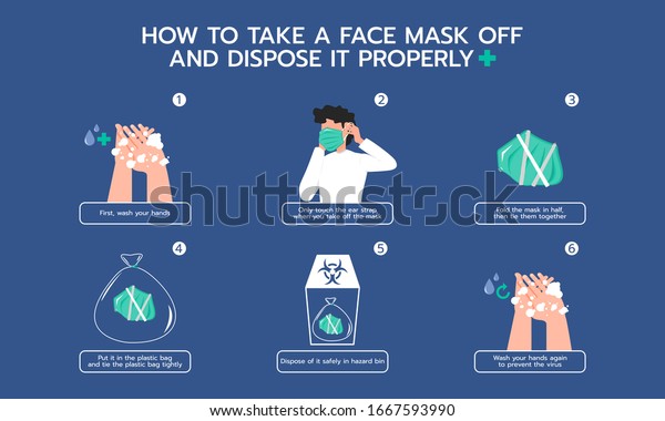 Infographic Illustration About How Take Face เวกเตอร์สต็อก (ปลอดค่า ...