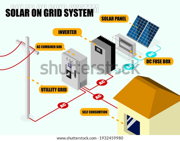 Infographic Illustration Vector Solar On Grid Stock Vector (Royalty ...