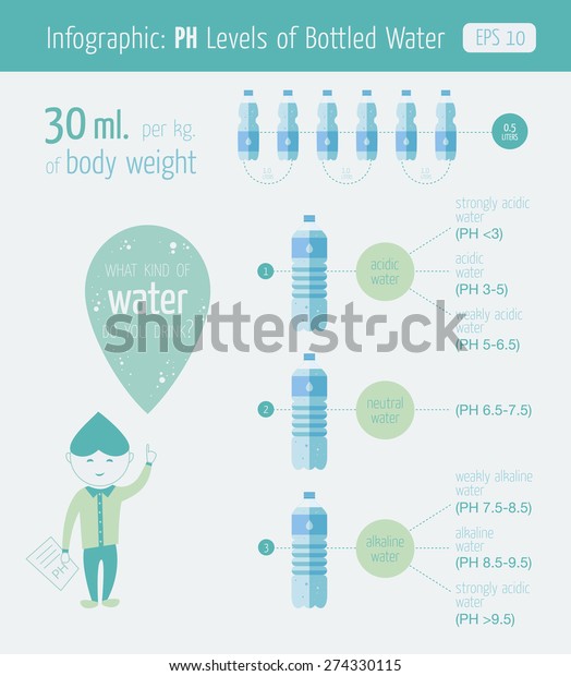 Infographic Ph Levels Bottled Water Flat Stock Vector (Royalty Free ...