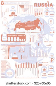 Infographic Russia Stock Vector (Royalty Free) 325760606 | Shutterstock