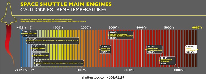 19,859 Temperature infographic Images, Stock Photos & Vectors ...