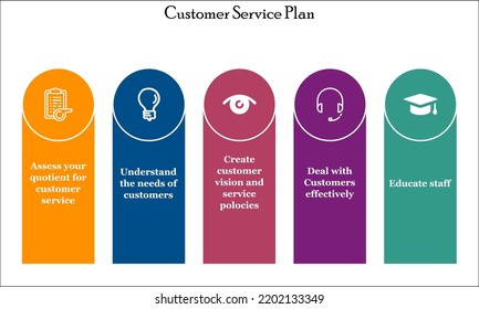 Infographic Template Customer Service Plan Icons Stock Vector (Royalty ...
