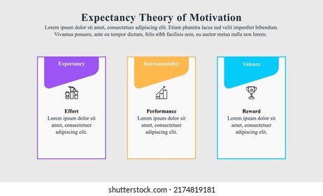 Infographic Template Expectancy Theory Motivation Stock Vector (Royalty ...