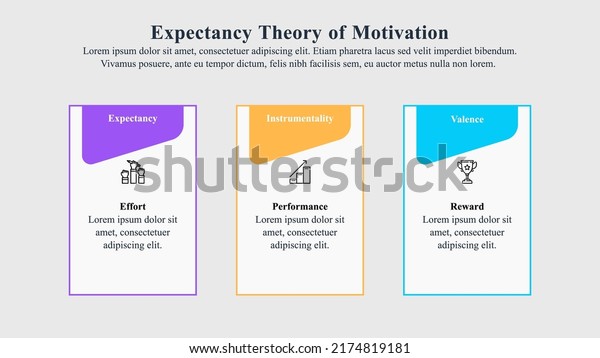 Infographic Template Expectancy Theory Motivation: เวกเตอร์สต็อก (ปลอด ...