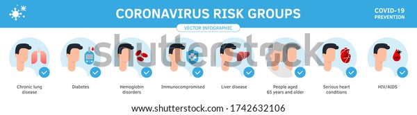 Infographics About Risk Groups Coronavirus Infection Stock Vector ...