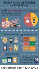 Infographics About Sugar Substitutes Elements Infographics: เวกเตอร์ ...
