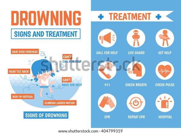 Infographics Cartoon Character About Drowning Signs: เวกเตอร์สต็อก ...