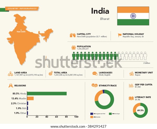 Infographics India Stock Vector (Royalty Free) 384291427
