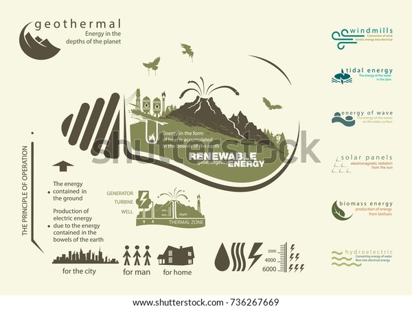 Infographics Renewable Source Geothermal Energy Operation: стоковая ...