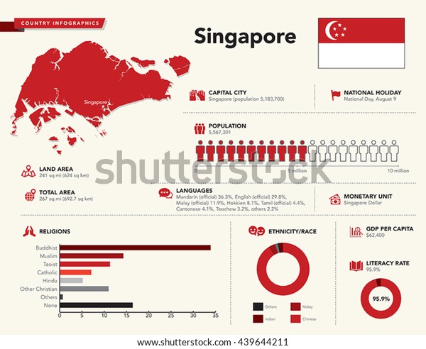 Infographics Singapore Stock Vector (Royalty Free) 439644211