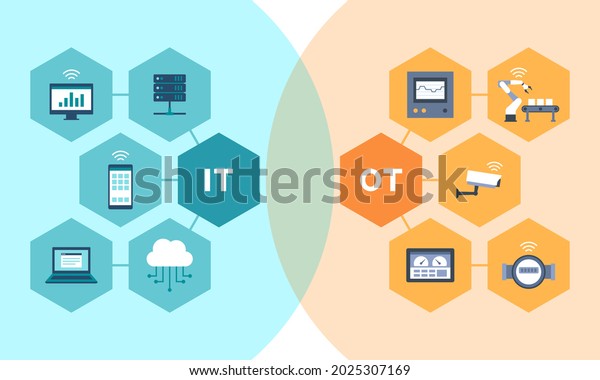Information Technology Operational Technology Convergence Industrial ...