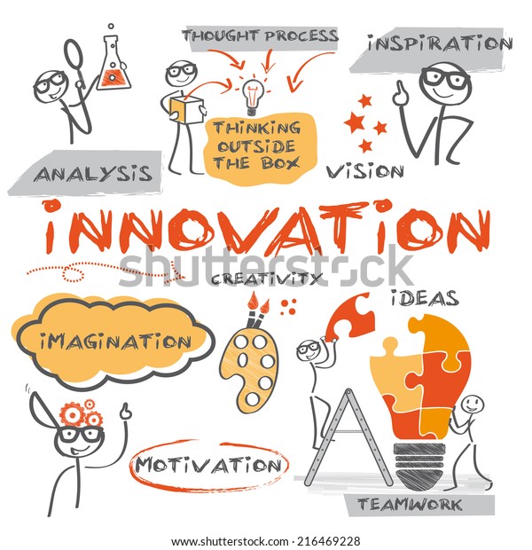 Innovation Concept Chart Keywords Handdrawn Figures Stock Vector ...
