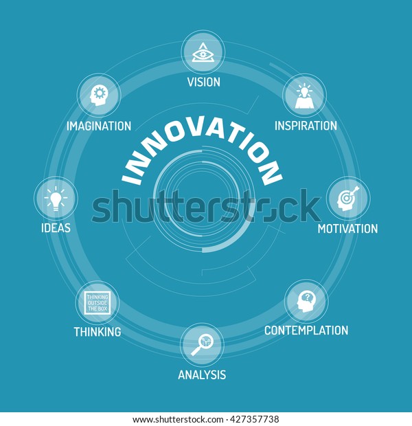 Innovation Icon Set On Blue Background Stock Vector (Royalty Free ...