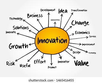 Innovation Mind Map Business Concept Presentations Stock Vector ...