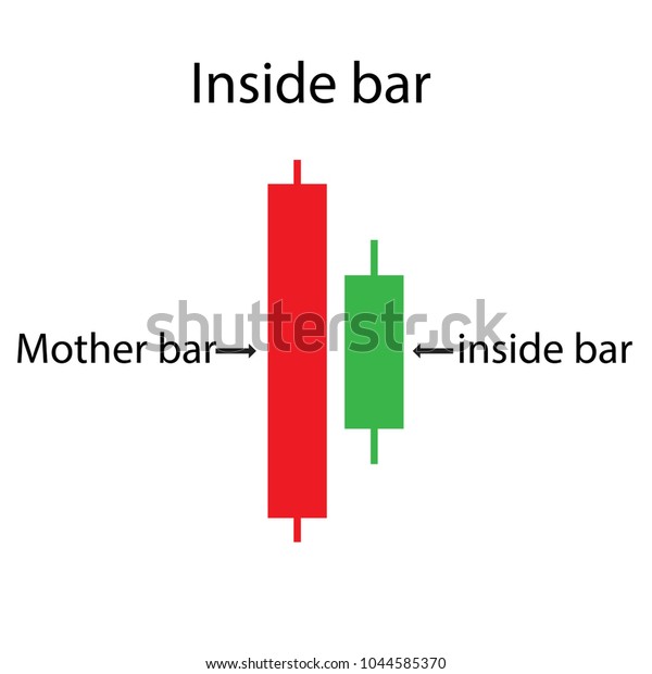 Inside Bar Price Action Candlestick Chart Stock Vector (Royalty Free ...