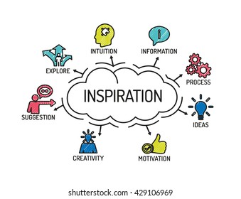 Inspiration Chart Keywords Icons Sketch: เวกเตอร์สต็อก (ปลอดค่า ...