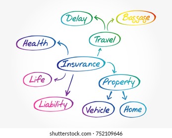 Insurance Mind Map Flowchart Business Concept Stock Vector (Royalty ...