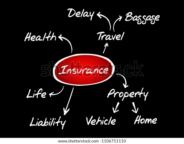 Insurance Mind Map Flowchart Business Concept Stock Vector (Royalty ...