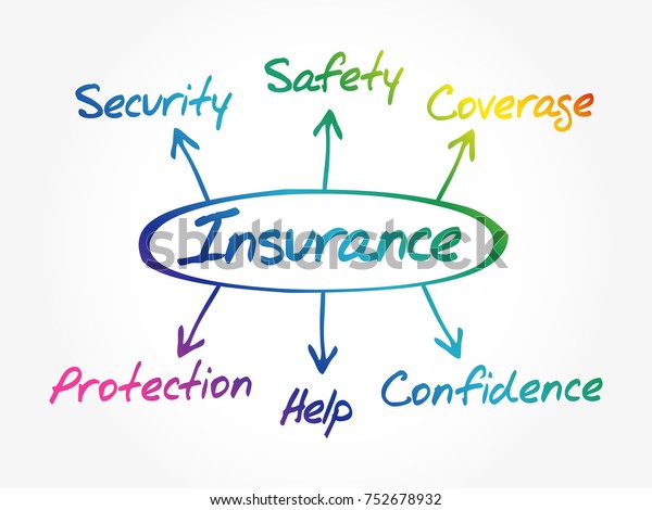 「Insurance Mind Map Flowchart Business Concept」のベクター画像素材（ロイヤリティフリー ...