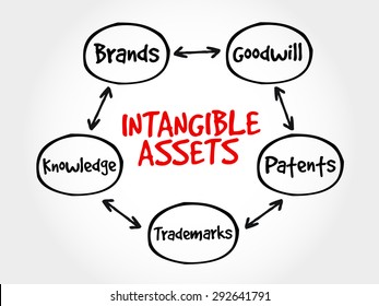56 Goodwill Accounting Stock Vectors, Images & Vector Art | Shutterstock