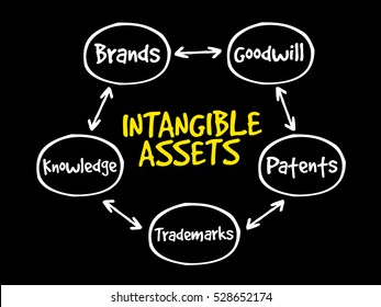 56 Goodwill Accounting Stock Vectors, Images & Vector Art | Shutterstock